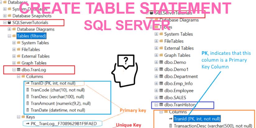 Sql Create Table Sql Bi Tutorials