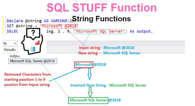 Sql Server Stuff Function By Practical Examples Sql Bi Tutorials