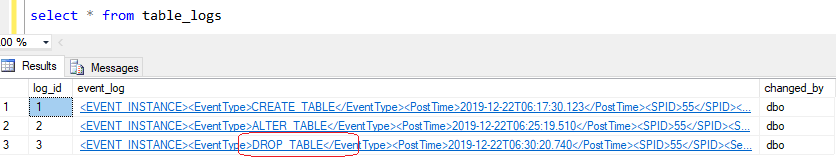 Sql Ddl Trigger Sql Bi Tutorials