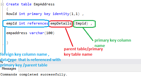 Primary Key Vs Foreign Key In Sql Sql Bi Tutorials