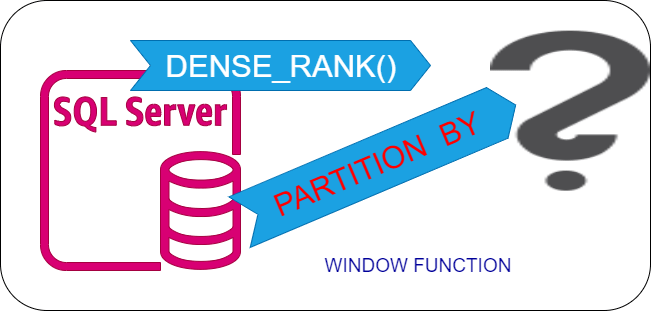 Sql Server Ranking Functions Sql Bi Tutorials