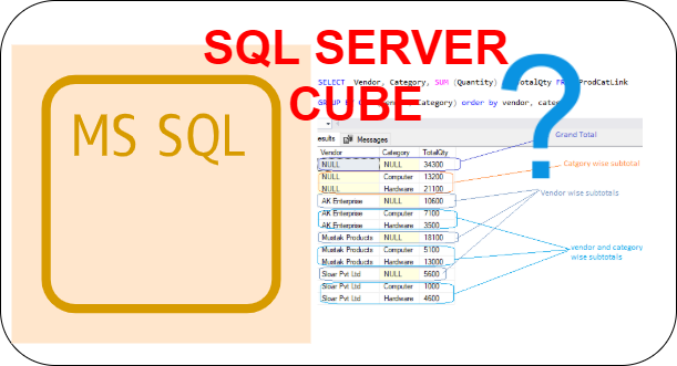 Sql Server Cube Sqlskull