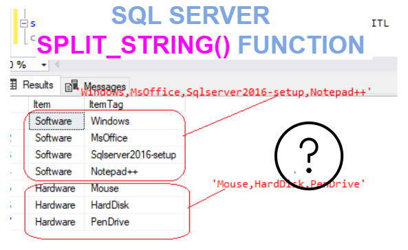 Sql Server String Split Function Sqlskull