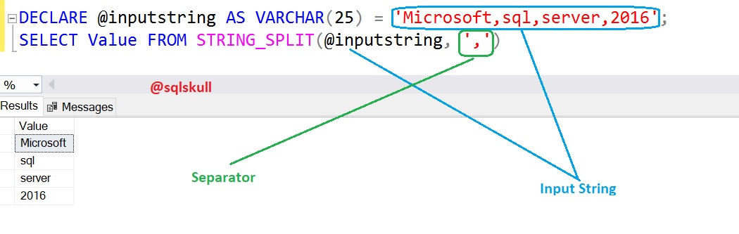 Sql String Split Function Sql Bi Tutorials