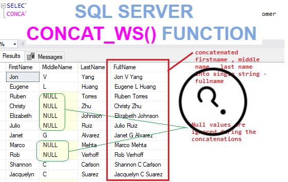 Sql Server Concat Ws Function Sqlskull