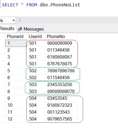 Sql Server String Agg Function Sql Bi Tutorials