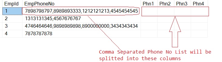How To Split Comma Separated String Values Into Columns Sql Bi Tutorials