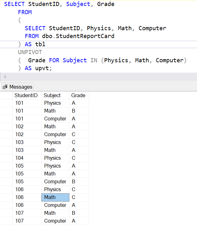 Sql Server Unpivot Sql Bi Tutorials