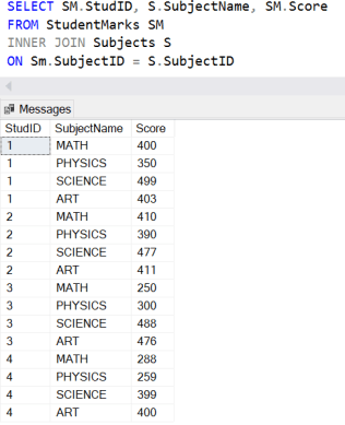 Sql Server Dynamic Pivot Sql Bi Tutorials