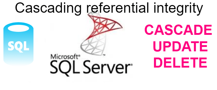 Cascading Referential Integrity In Sql Server Sqlskull
