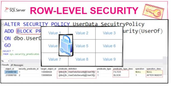 Row Level Security In Sql Server Sql Bi Tutorials