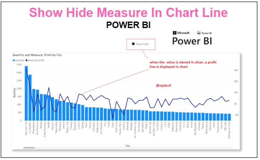 Show Hide Measures In Line Chart Visuals Using Slicer In Power Bi Sql