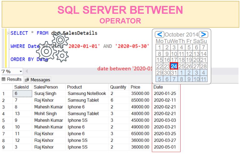 Sql Between Operator Sql Bi Tutorials