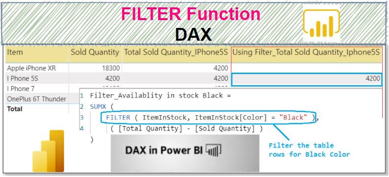 Filter Function Dax Sql Bi Tutorials