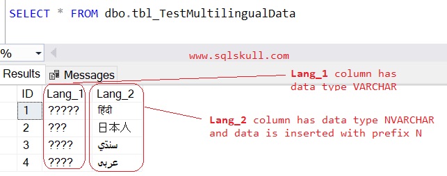 Insert Multi Language Data In Table Sql Bi Tutorials