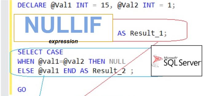 Sql Nullif Sql Bi Tutorials