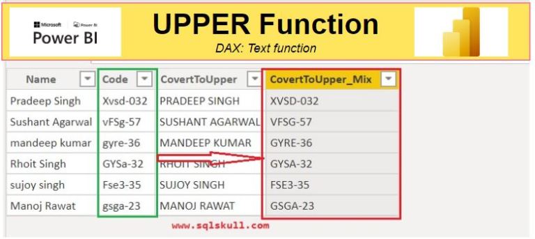Upper Function Dax Sql Bi Tutorials