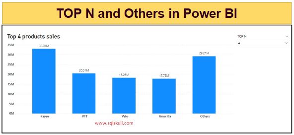 TOP N and Others in Power BI - SQL BI Tutorials